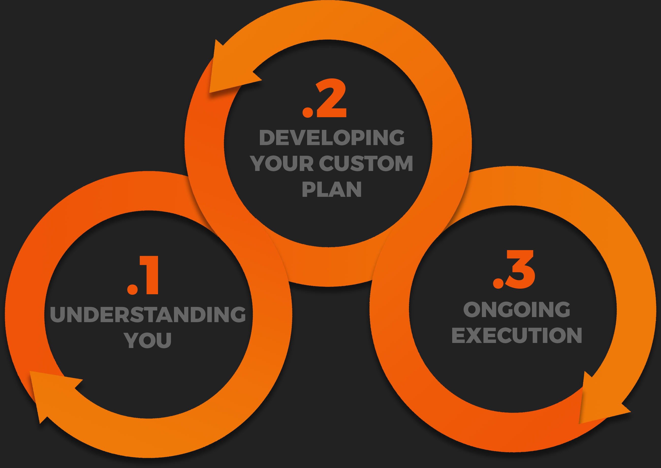 Boundless Teams - BoundlessBoundless